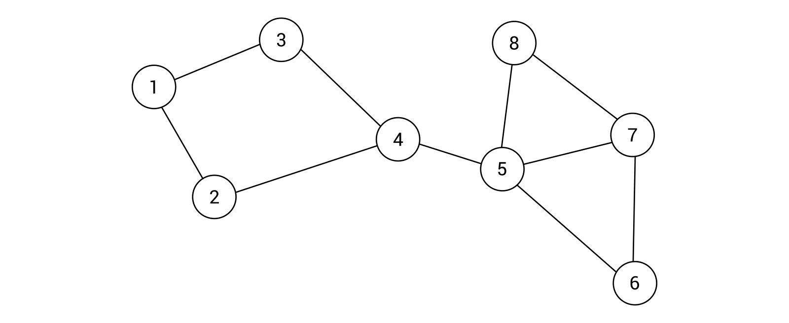 Path Finding Visualizer